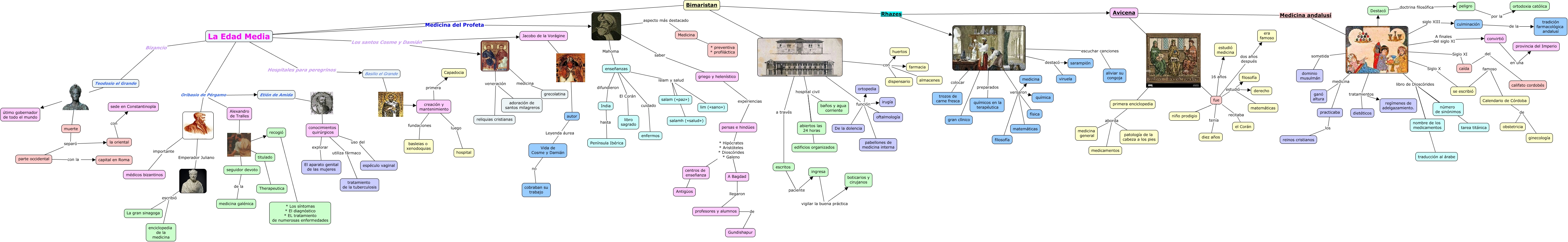 TAREA_HISTORIA DE LA MEDICINA